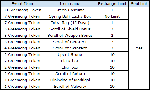 Spring 2024 Event | Flyff Universe