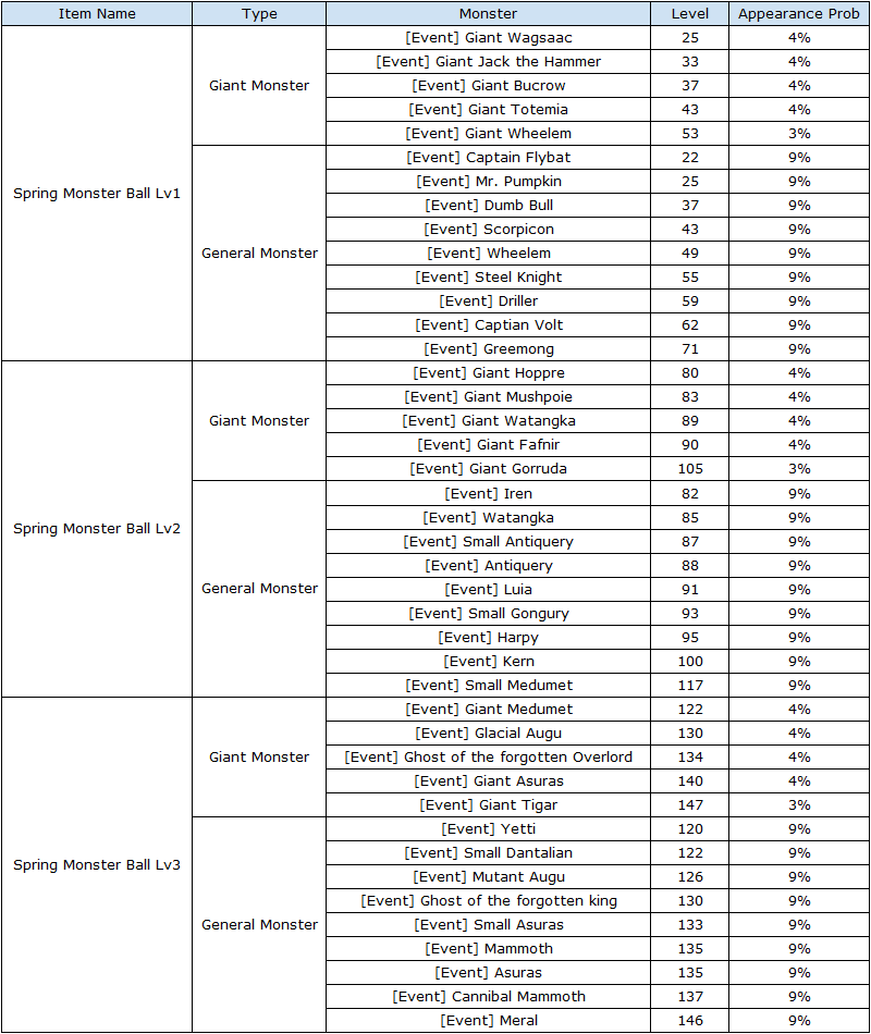 Spring Monster Ball | Flyff Universe