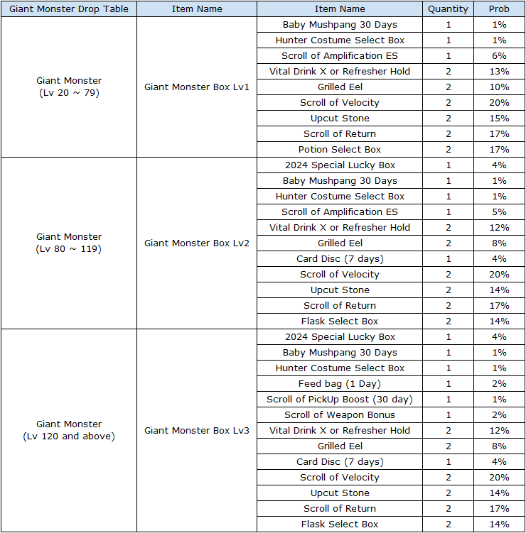 Spring Monster Ball | Flyff Universe