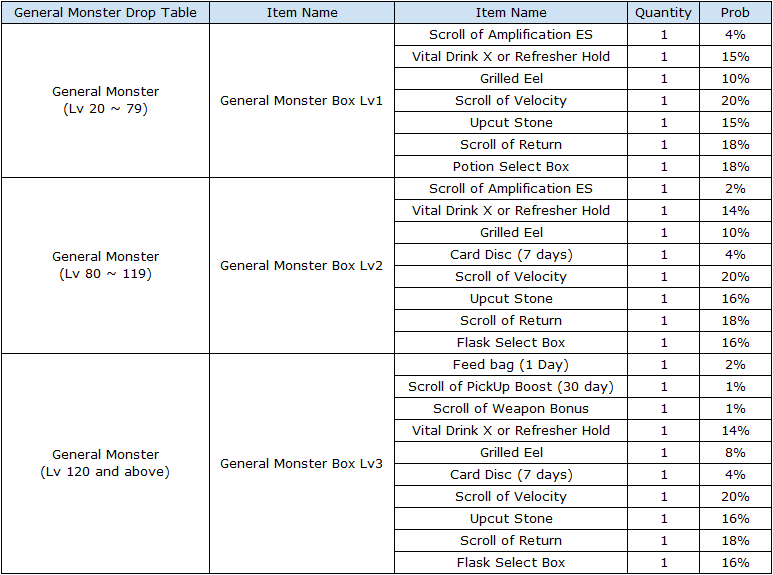 Spring Monster Ball | Flyff Universe