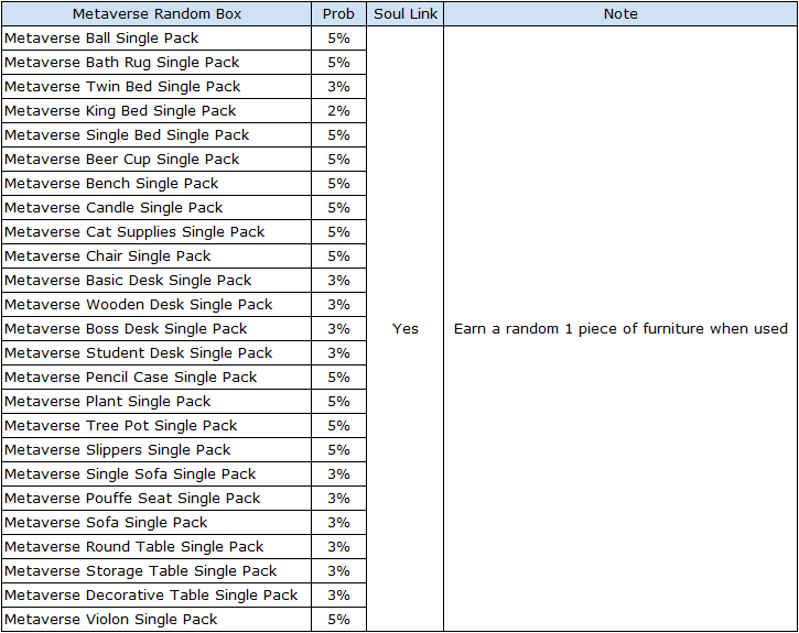 Attack of the Hungry Monsters | Flyff Universe