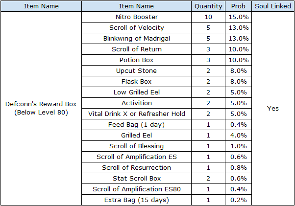 Couple Ring from the Legend | Flyff Universe