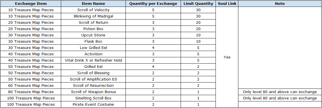 Plunder the Pirate Ship! | Flyff Universe