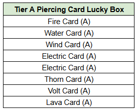 Level Reach 165 Event | Flyff Universe