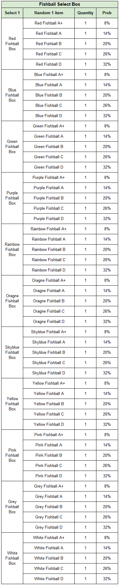 Login Event | Flyff Universe