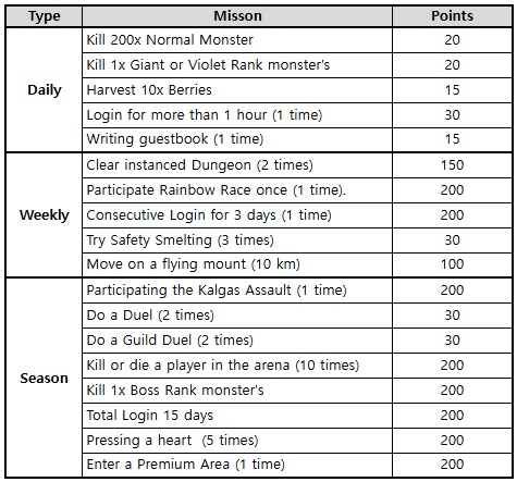 December 2024 Pass | Flyff Universe